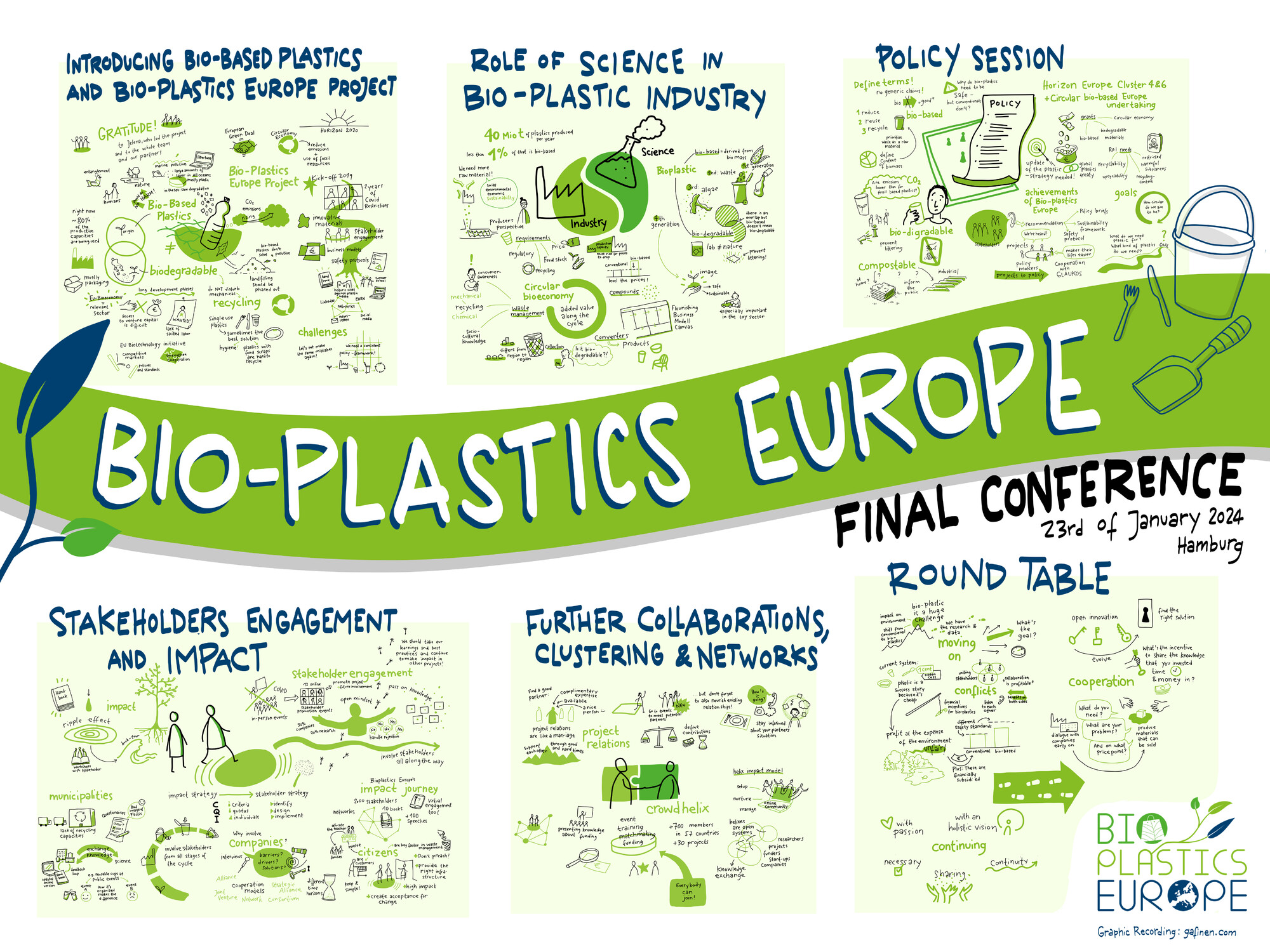 BIO-PLASTICS EUROPE | The BIO-PLASTICS EUROPE Final Conference BIO-PLASTICS EUROPE | The BIO-PLASTICS EUROPE Final Conference